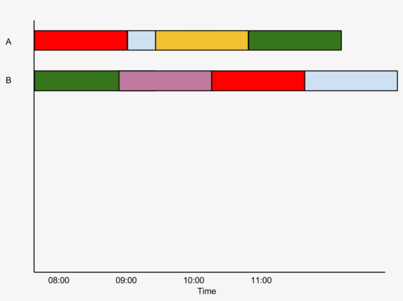 Download Timeline - Matplotlib | Transparent PNG Download | SeekPNG
