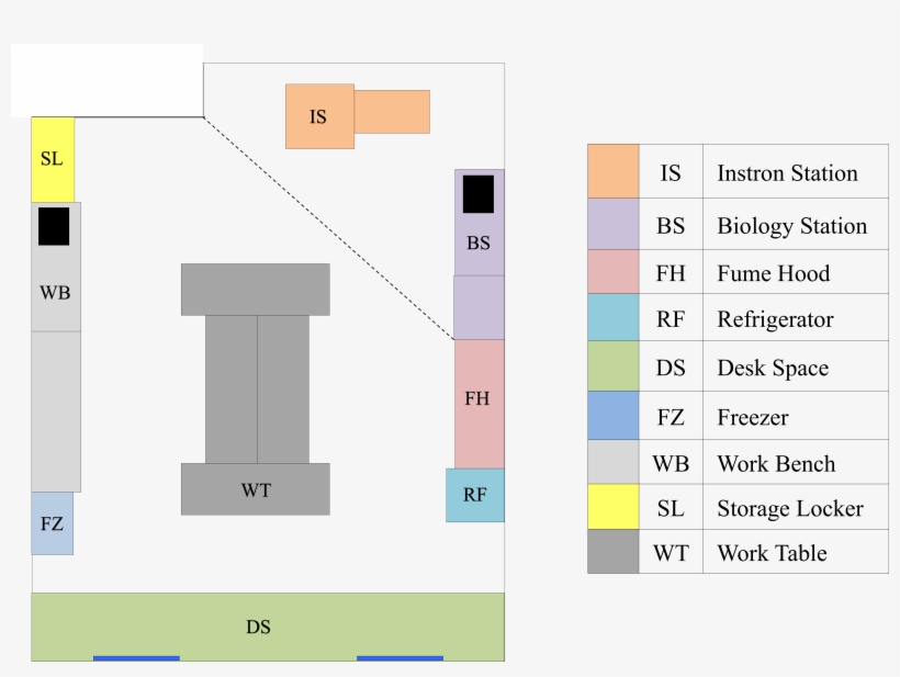 Download Lab Layout - Number | Transparent PNG Download | SeekPNG