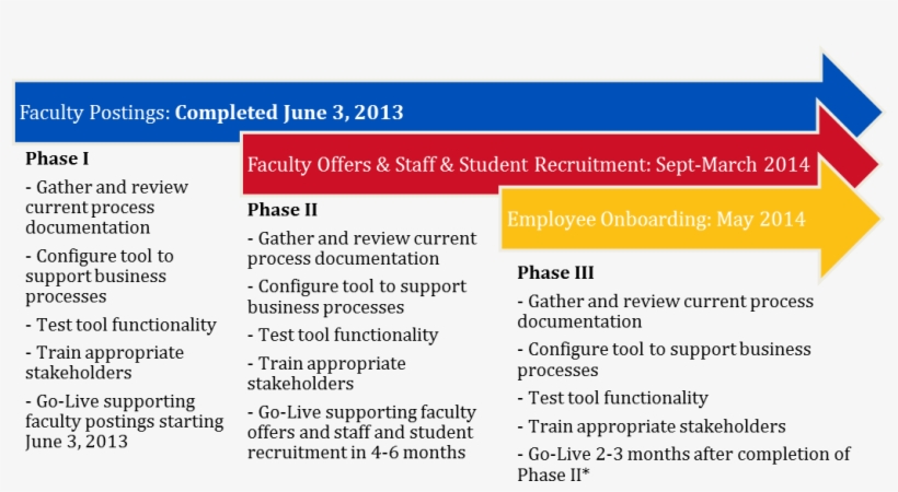 Project Scope And Timeline PNG Image | Transparent PNG Free Download on ...