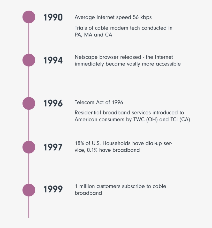 Internet Leadership 1990-1999 - Circle PNG Image | Transparent PNG Free ...
