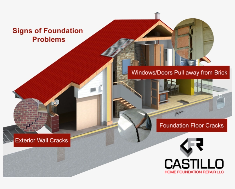 Signs Of Home Foundation Problems Castillo Foundation - Home Foundation ...