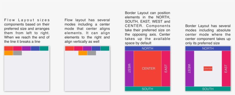 Layout Manager Primer Part I - Layout Manager PNG Image | Transparent ...
