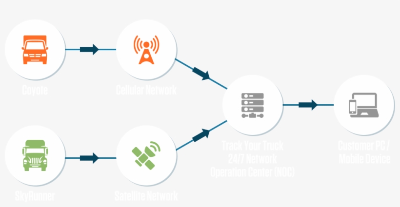 Customized Gps Vehicle Tracking Solutions - Gps Tracking Works In Car ...