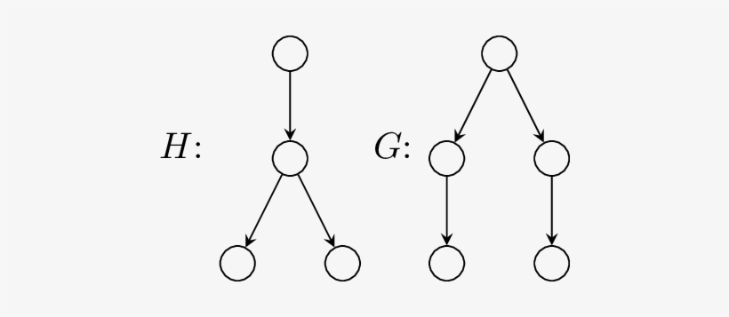 Download \graph [tree Layout, Nodes={draw,circle}] { 1/"" > - Circle ...