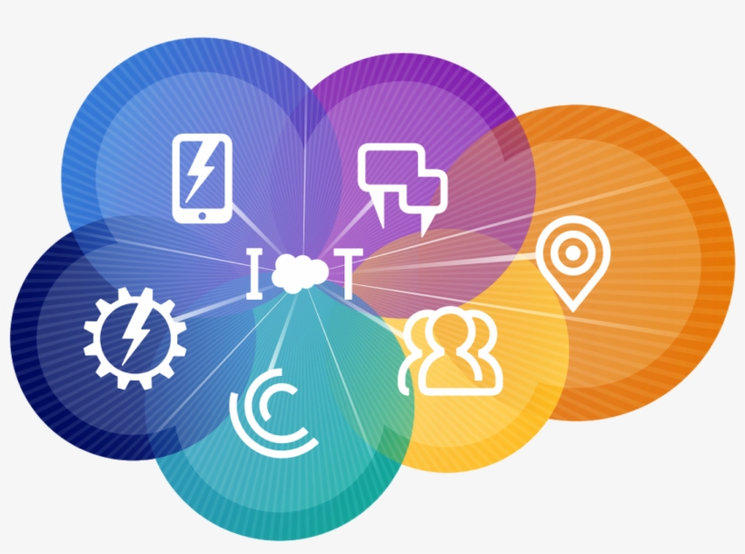 Salesforce Iot Cloud PNG Image | Transparent PNG Free Download on SeekPNG