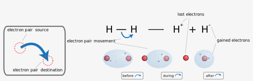 Trajectory Of Electron Pairs - Diagram PNG Image | Transparent PNG Free ...