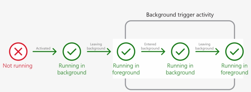 Download 2 Background - Microsoft Windows | Transparent PNG Download ...