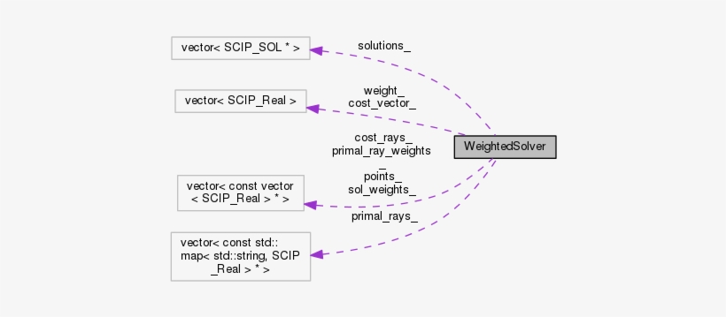 Collaboration Graph - Number PNG Image | Transparent PNG Free Download ...