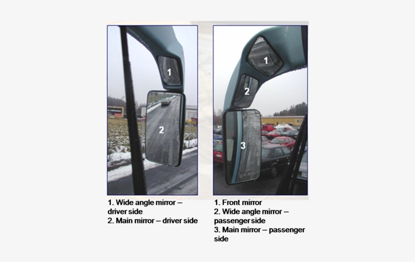 Description - Bus Front View Mirror PNG Image | Transparent PNG Free ...