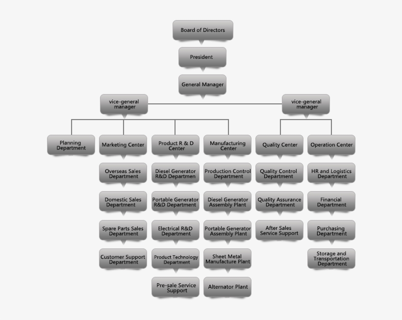 Download Organization Structure - Raytheon Company Organizational Chart ...