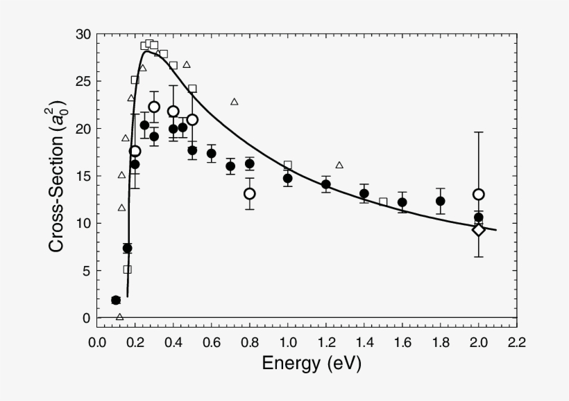 Integral Electron-impact Ve Of The Ν 3 Vibrational - Diagram PNG Image ...