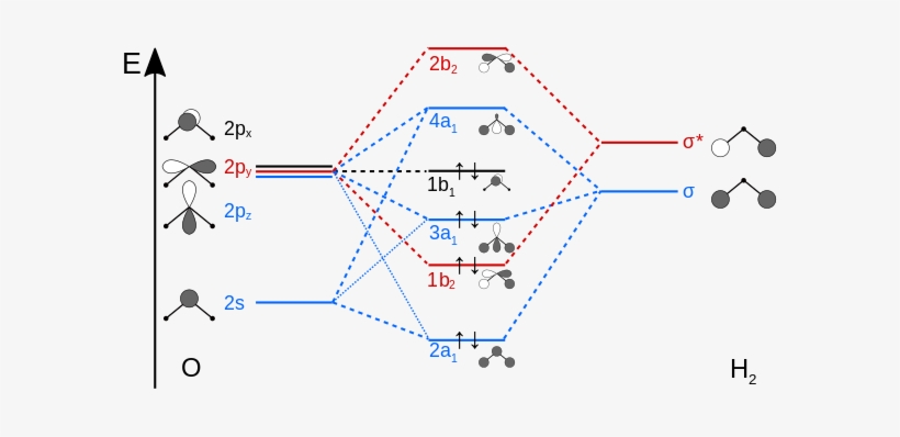 Enter Image Description Here - H2o Molecular Orbital Diagram PNG Image ...