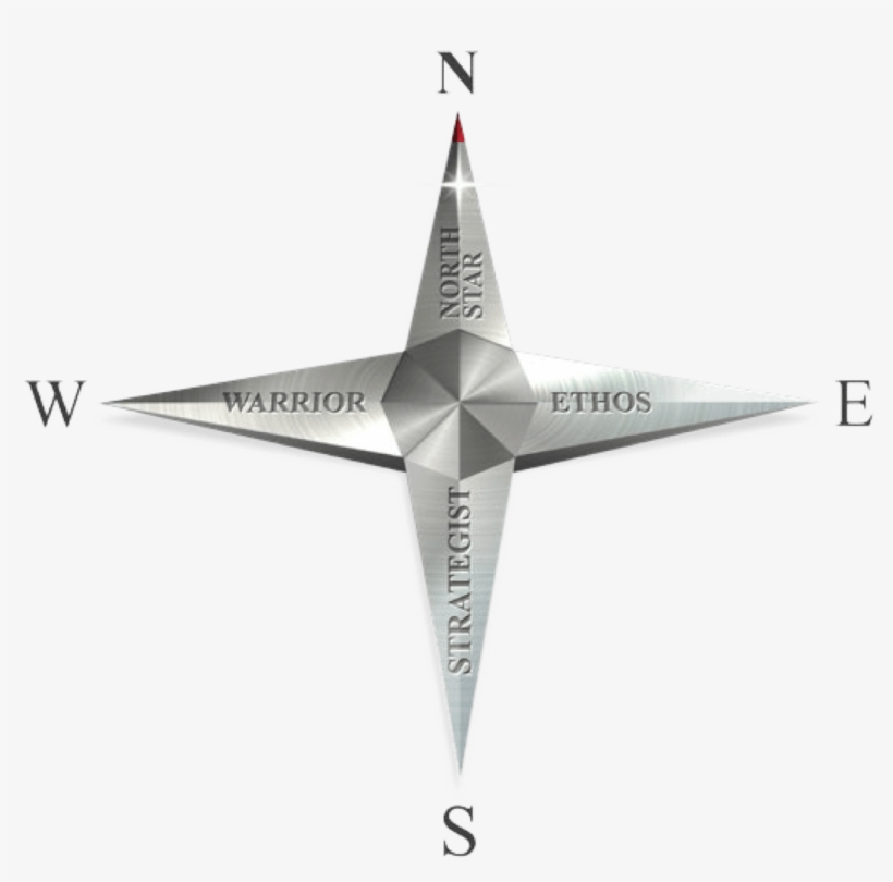 Compass For Life - Compass PNG Image | Transparent PNG Free Download on ...