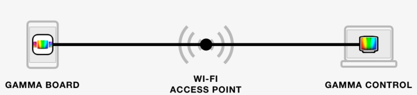 Use Gamma Board To Change The Settings Remotely From - Pranchas De Surf ...