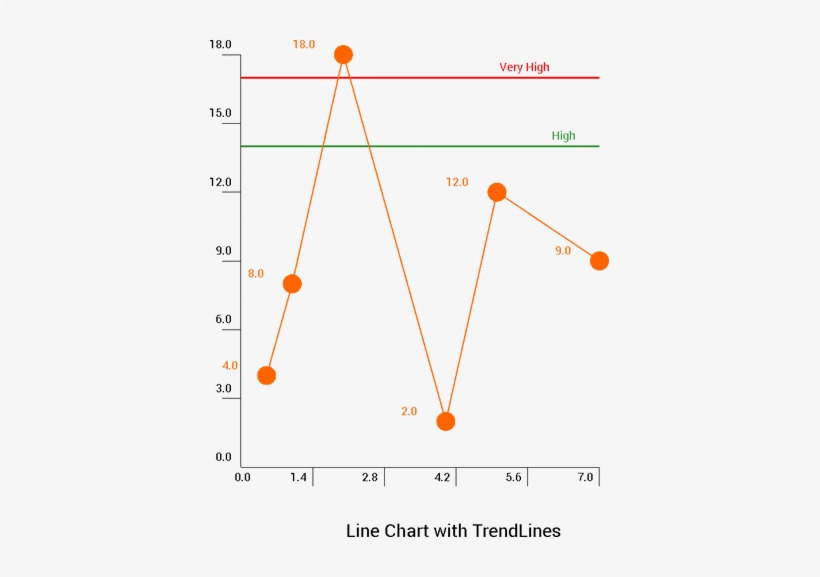 Line Chart With Trendlines - Line Chart PNG Image | Transparent PNG ...
