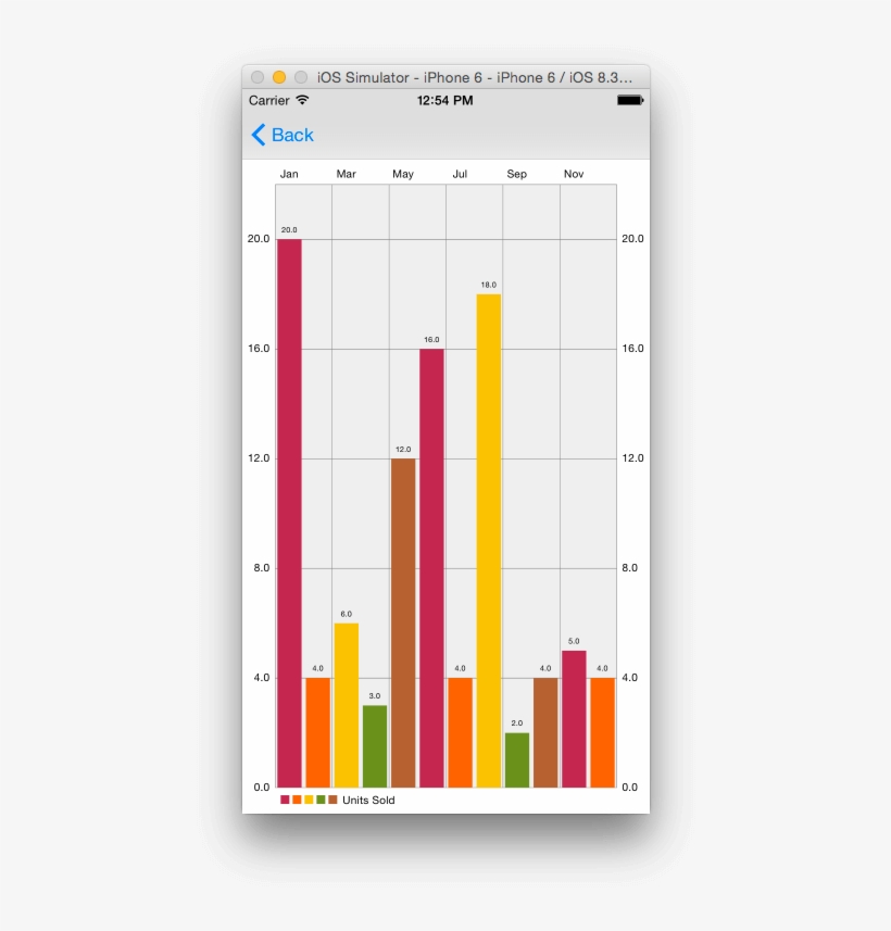 Download Charts09 - Ios Charts | Transparent PNG Download | SeekPNG