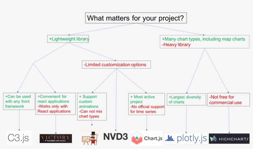 Licenses Info - Comparison Of Javascript Charting Libraries PNG Image ...