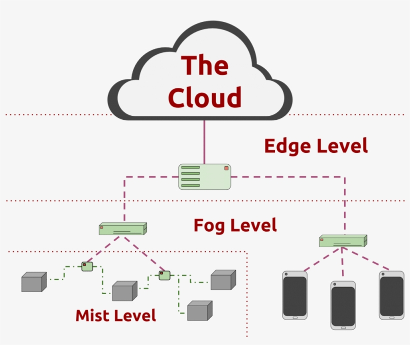 In - Edge Computing PNG Image | Transparent PNG Free Download on SeekPNG