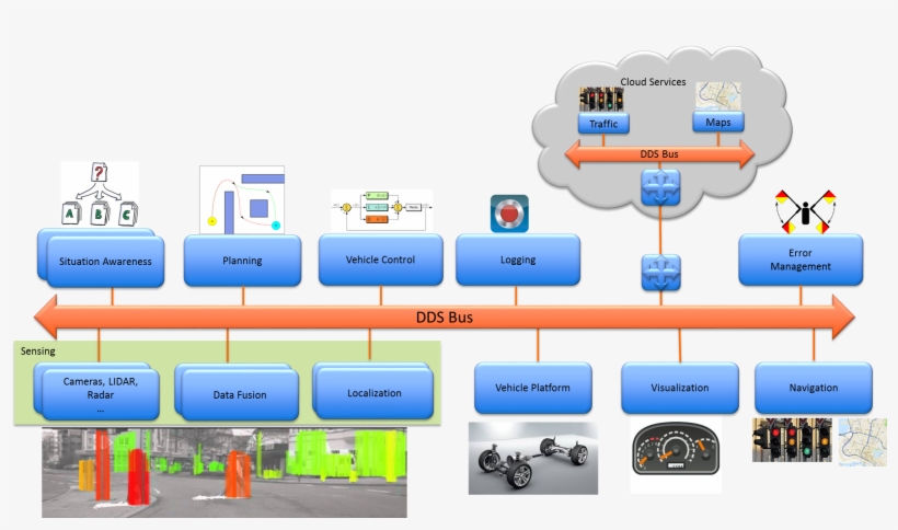 Adarchitecture - Car PNG Image | Transparent PNG Free Download on SeekPNG