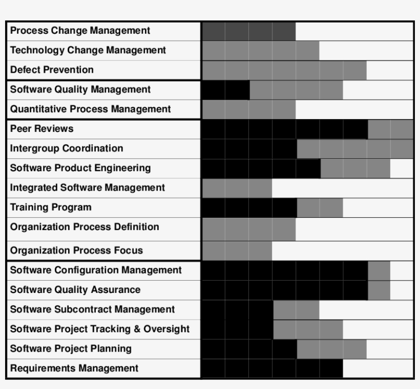 Download Key Process Area Profile For An Iso 9001-compliant - Number ...