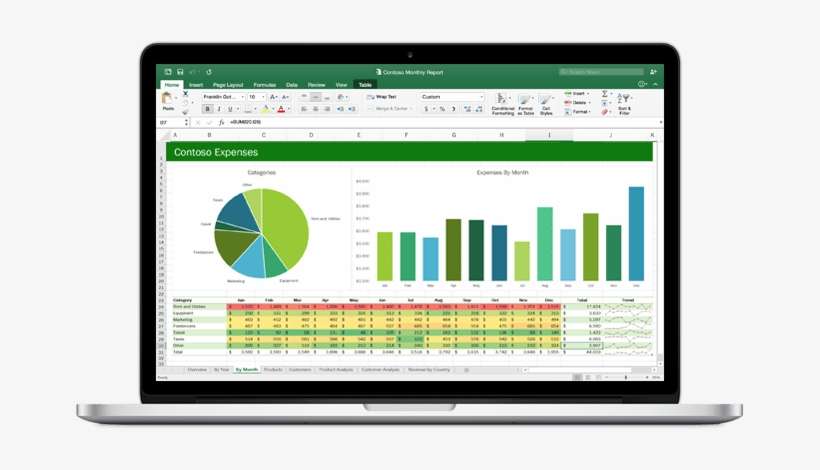 Excel Training Stand Head And Shoulders Above The Rest - Weather Report ...