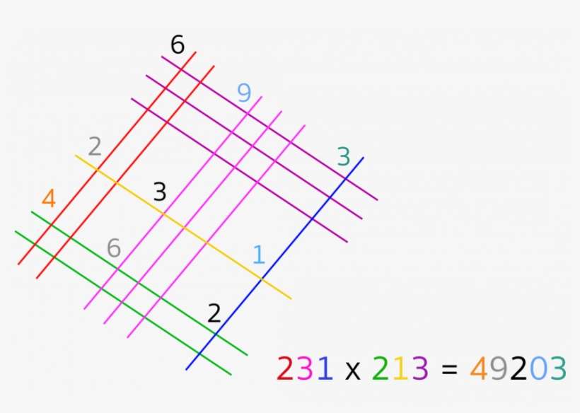 Visual Multiplication - Japanese Multiplication Lines PNG Image ...