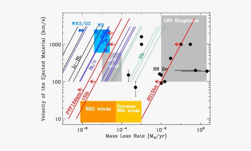 Of The Ejected Material During Mass Loss Vs - Diagram PNG Image ...