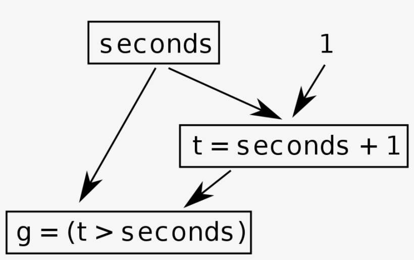 Open - Wikipedia PNG Image | Transparent PNG Free Download on SeekPNG