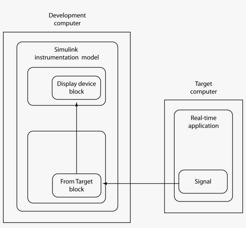 Because Only One Numeric Value Per Signal Is Uploaded - Diagram PNG ...