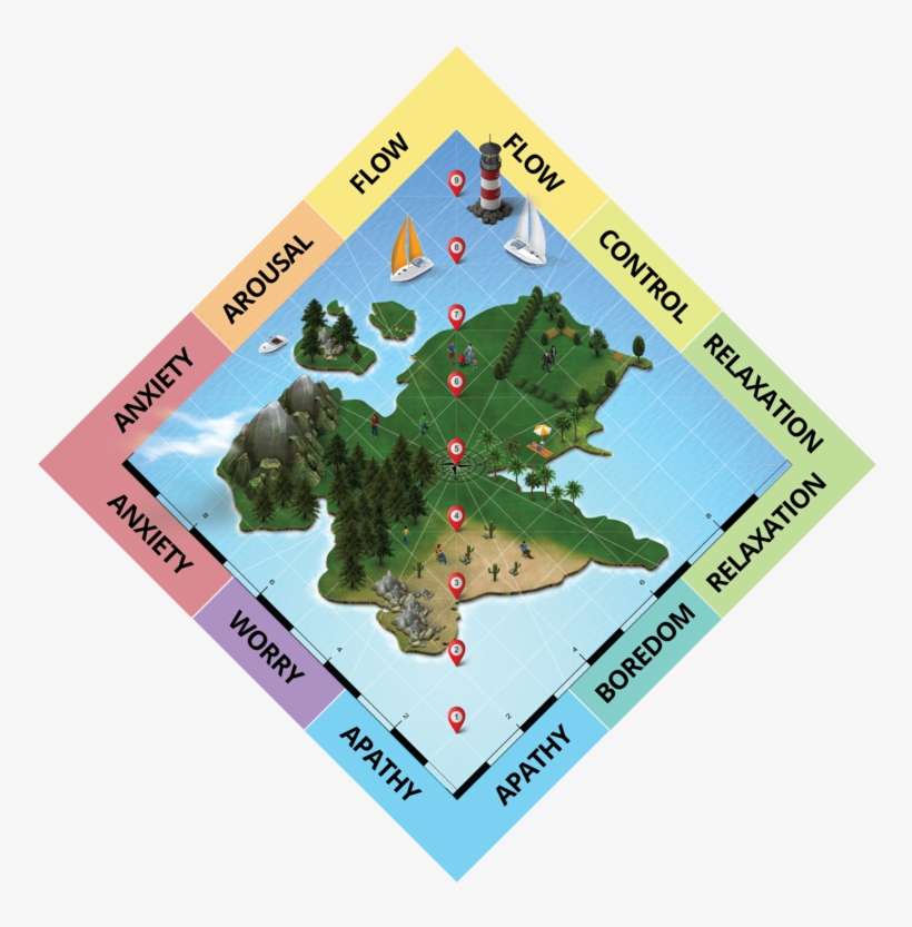 Simple Flow Diagram Cut Out Alone Vers1-01 - Atlas PNG Image ...