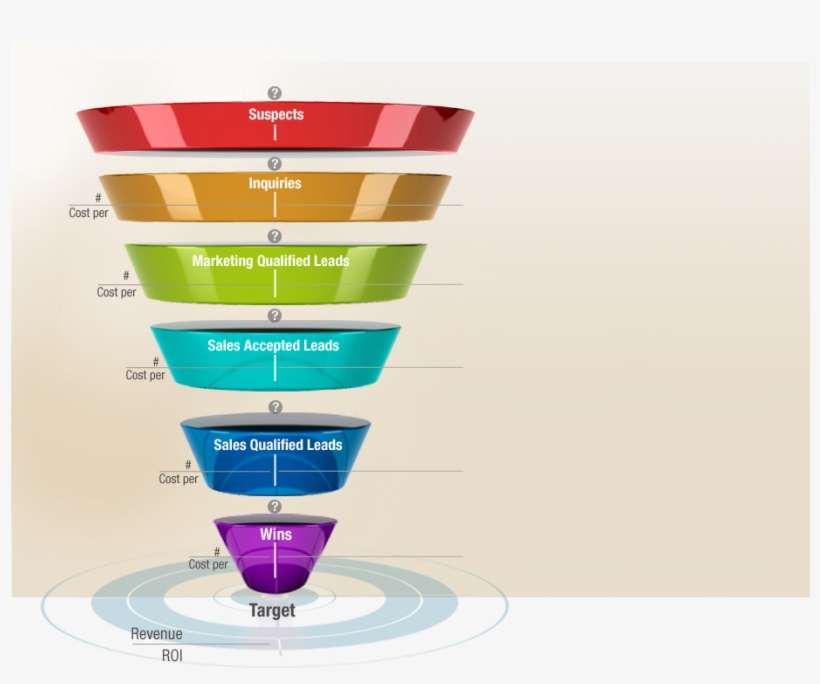Sales Funnel Png PNG Image | Transparent PNG Free Download on SeekPNG