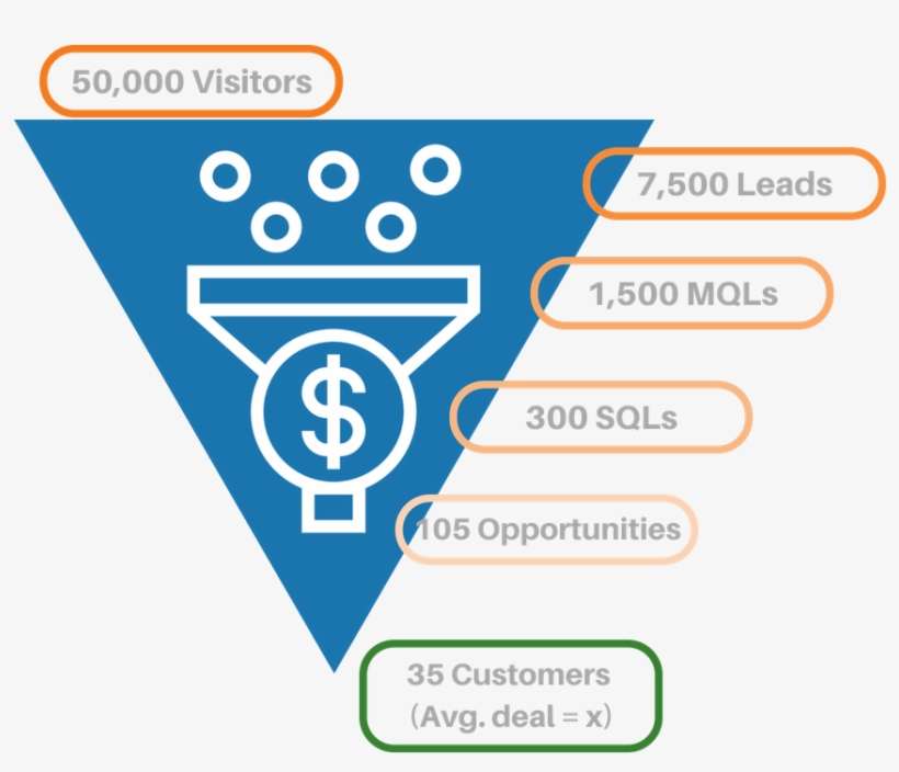 Lead Conversion Model - Lead PNG Image | Transparent PNG Free Download ...