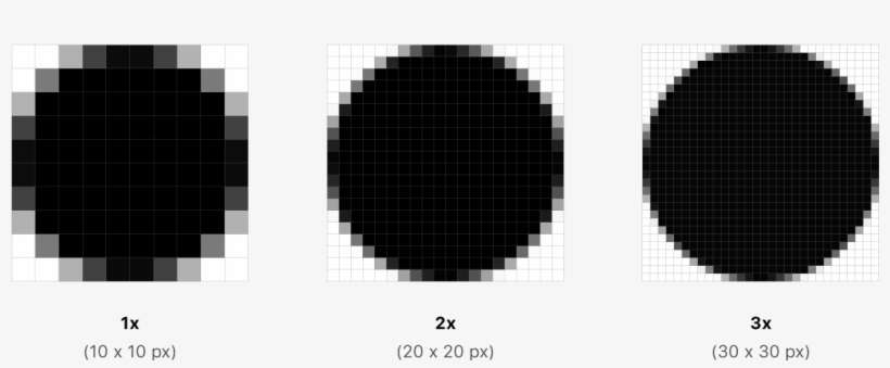 Diagram Of Three Circles, Each Rendered At A Different - Pixel Size ...