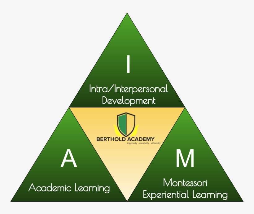 I Am Triangle - Pyramid Of Development Montessori PNG Image ...