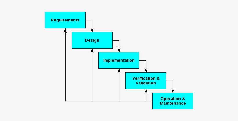 Waterfall Methodology Png