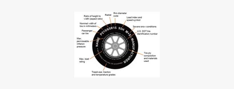 Download Tire Sidewall Labeling - Tire Dimensions | Transparent PNG ...