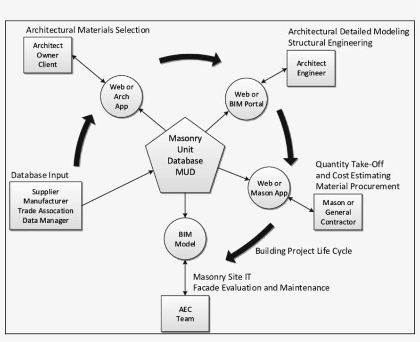 Stakeholder And Workflow Model For The Mud - Workflow PNG Image ...