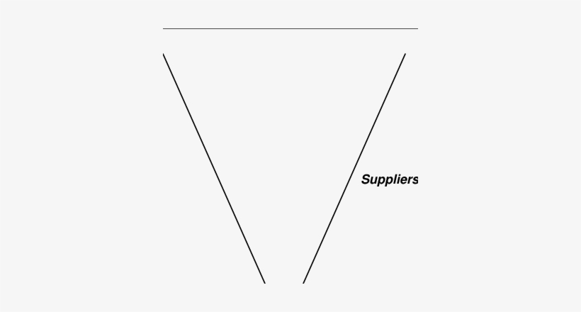 The Firm's E-sourcing Triangle - Abc Supply PNG Image | Transparent PNG ...