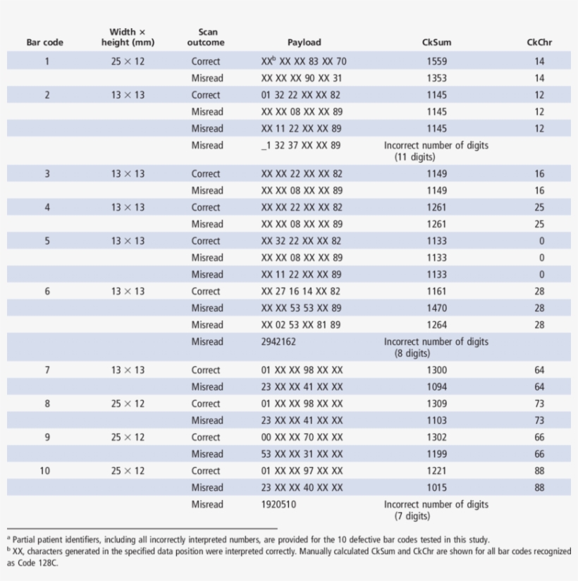 Bar Code Substitution Errors With Calculated Cksum - Tháp Tuổi PNG ...