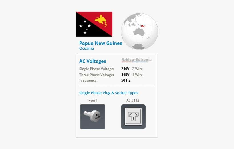 Voltage In Papua New Guinea - Papua New Guinea Power Plug PNG Image ...