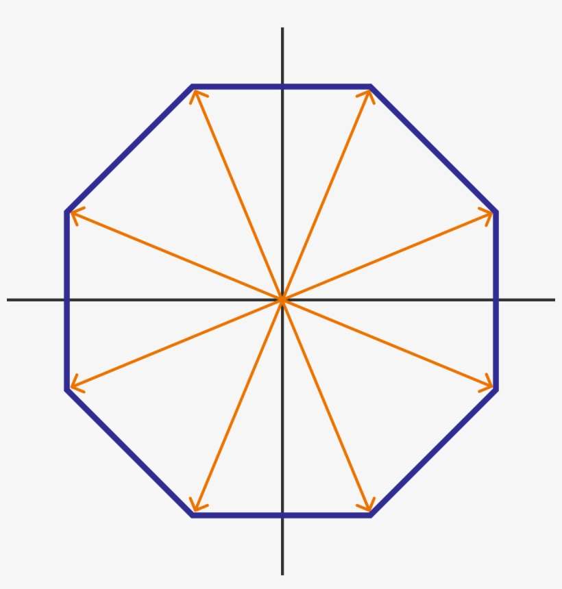 Download Consider The Regular Octagon Centered At The Origin Octagon 
