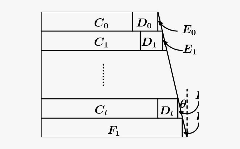 Packing Type 3 Trapezoid - Diagram PNG Image | Transparent PNG Free ...