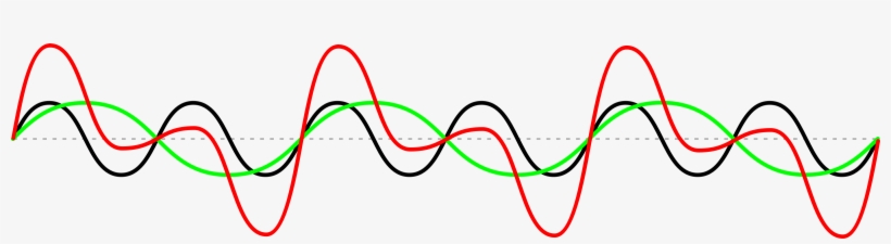 Download Sine Wave Dots - Sine Wave Clipart | Transparent PNG Download ...