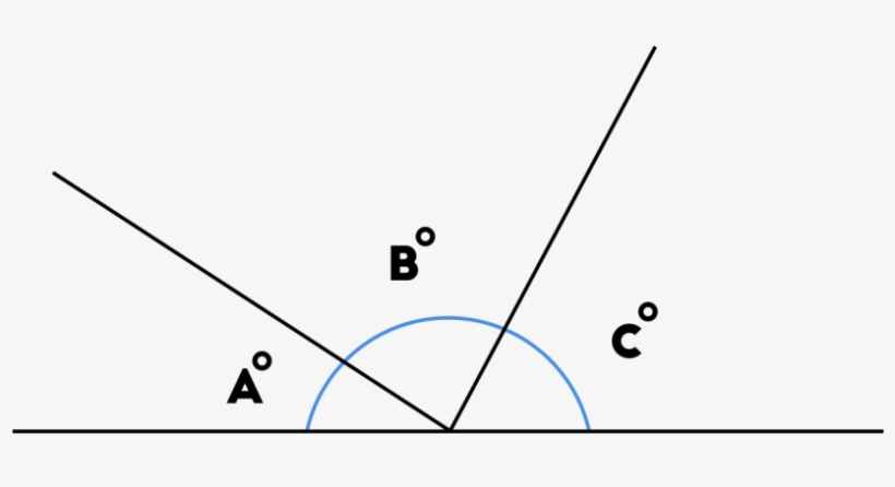 Angles On A Straight Line - Angles On A Straight Line Add Up PNG Image ...