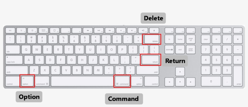 The Very First Step In This Direction Is To Understand - Mac And Windows Keyboard Differences ...