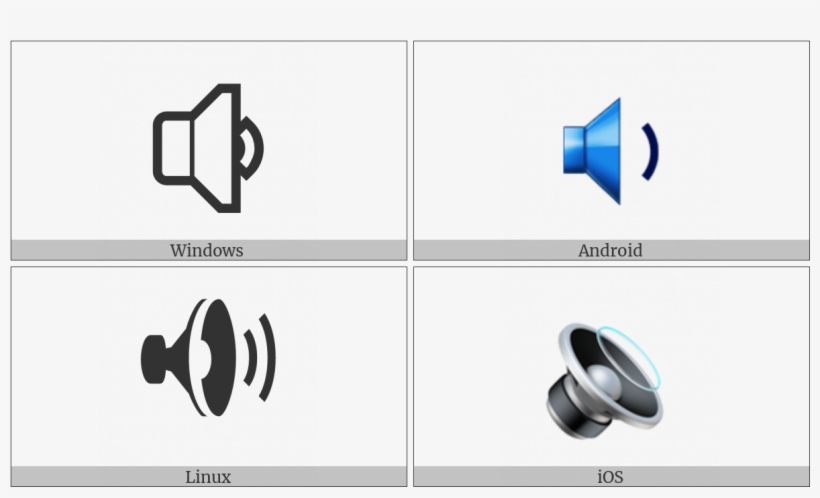 Speaker With One Sound Wave On Various Operating Systems - B Baht PNG ...