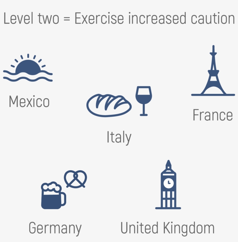 Countries Labelled "level Two" Safety - Tower PNG Image | Transparent ...