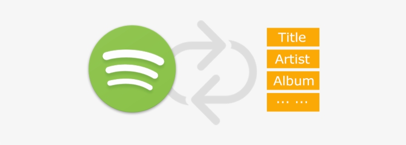 Fast Convert Spotify Music With Metadata Kept - Music PNG Image ...