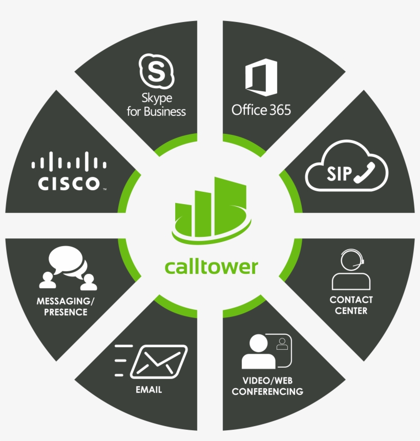 Calltower Solutions - Armature Core In Dc Machine PNG Image ...