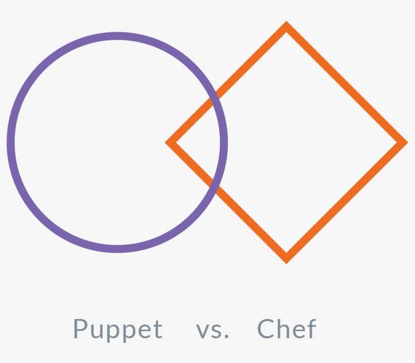 Puppet Vs Chef-1 - Diagram PNG Image | Transparent PNG Free Download on ...